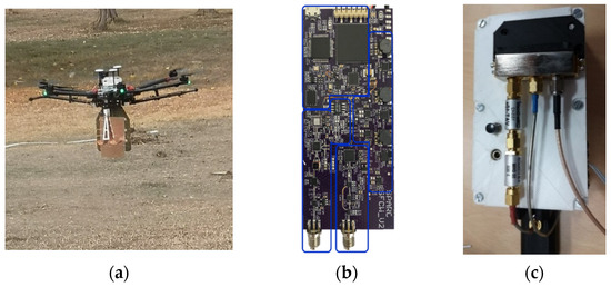An Overview on Down-Looking UAV-Based GPR Systems