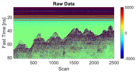 An Overview on Down-Looking UAV-Based GPR Systems