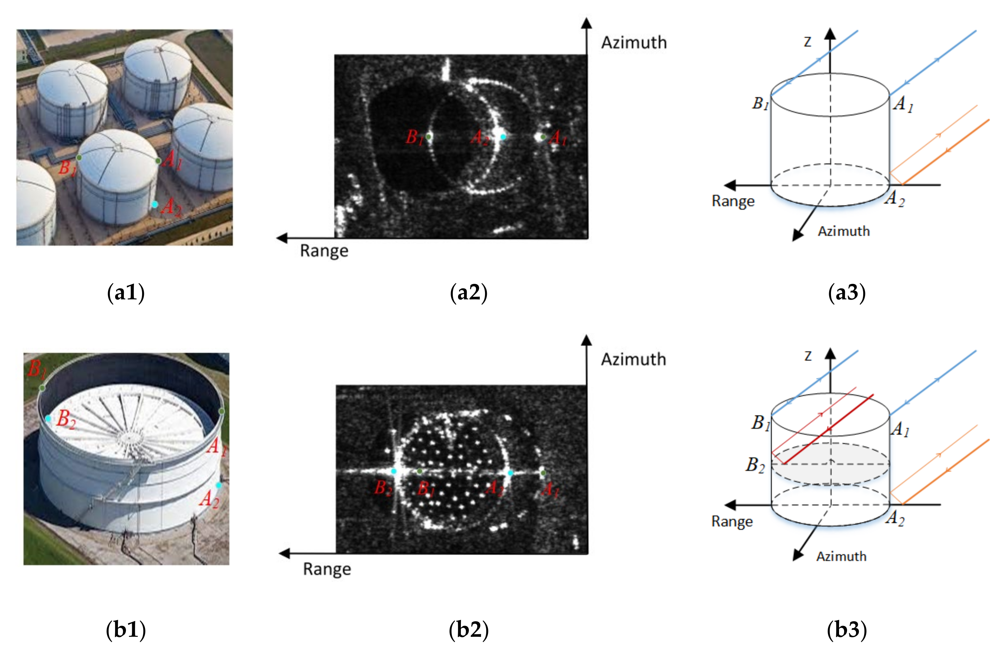 Dense Oil Tank Detection and Classification via YOLOX-TR Network in ...