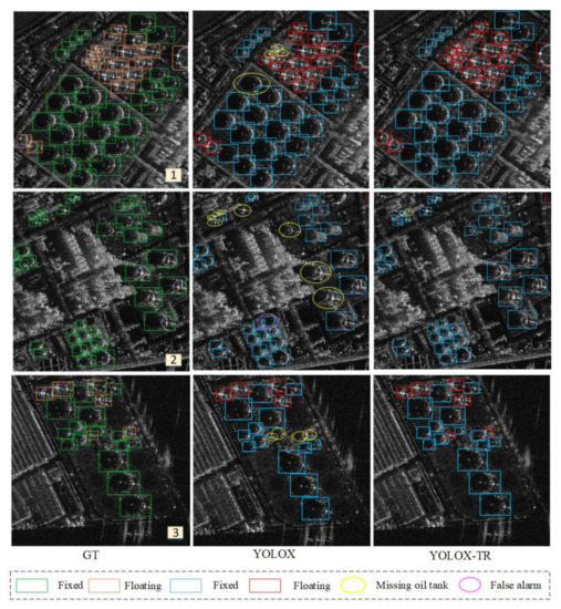 Dense Oil Tank Detection and Classification via YOLOX-TR Network in ...