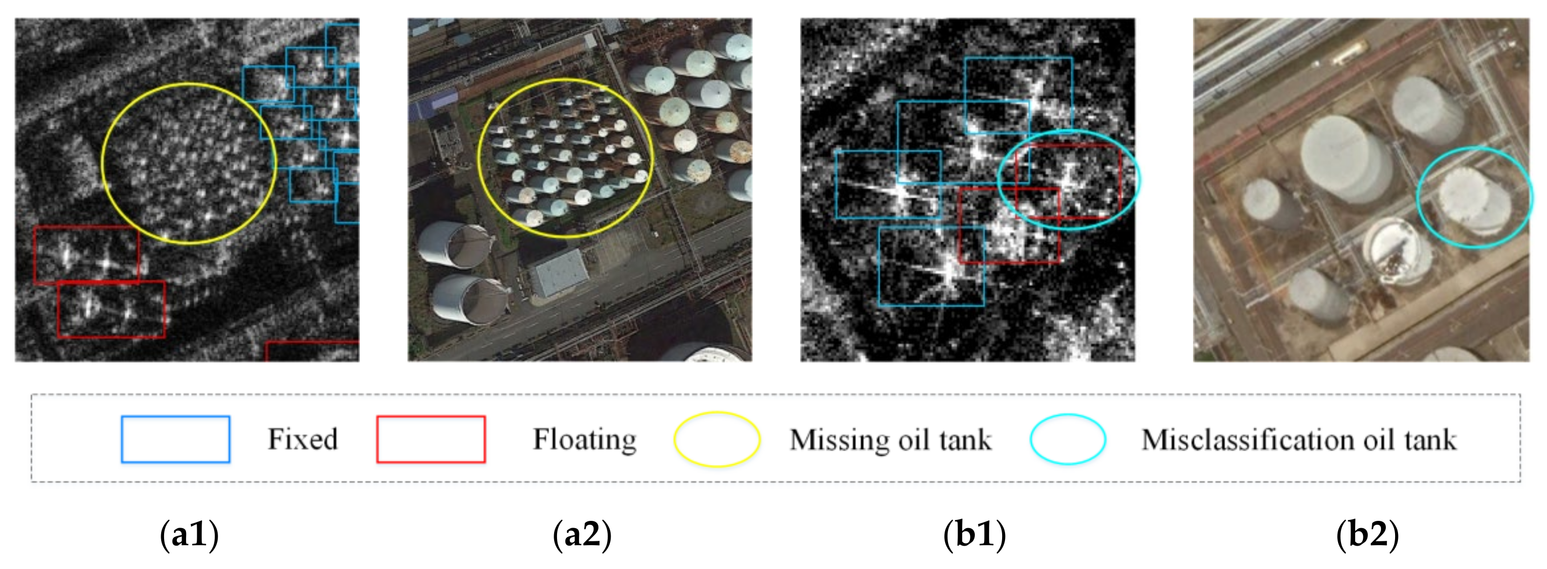Dense Oil Tank Detection and Classification via YOLOX-TR Network in ...