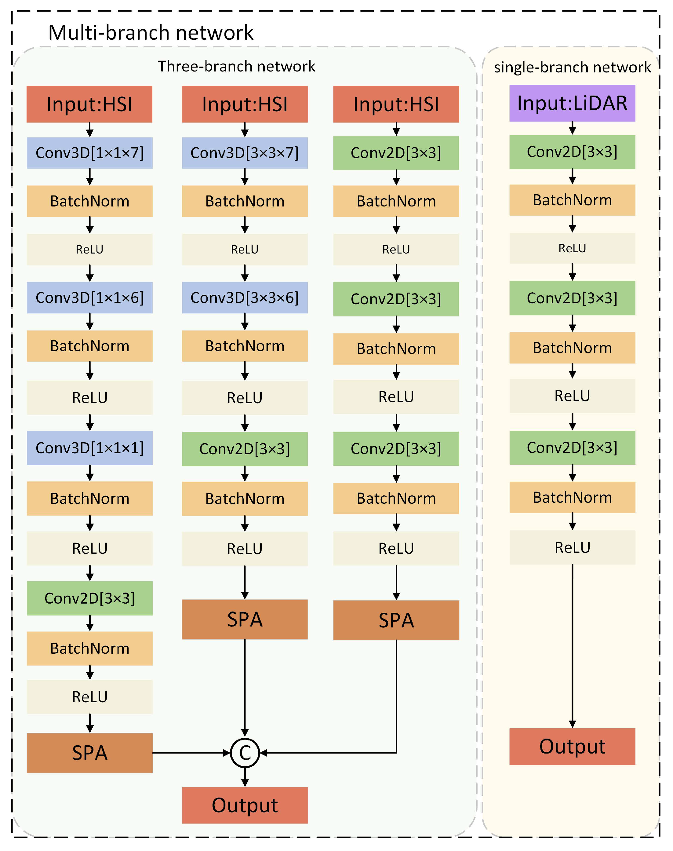 Remote Sensing | Free Full-Text | Joint Classification of Hyperspectral ...