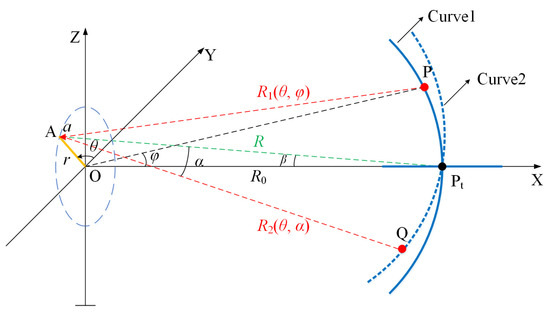 A Sidelobe Suppression Method for Circular Ground-Based SAR 3D Imaging Based on Sparse ...