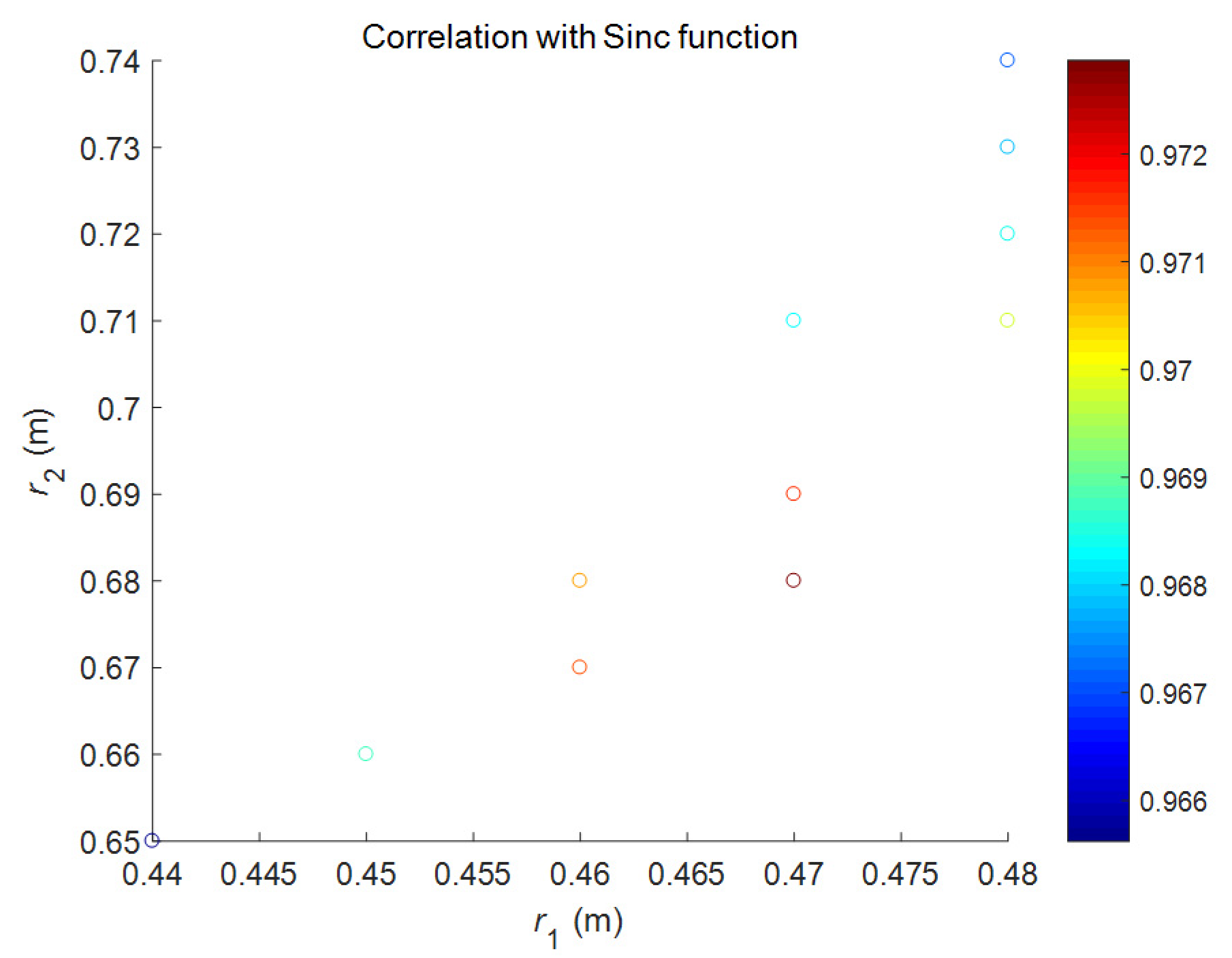 Remote Sensing | Free Full-Text | A Sidelobe Suppression Method for ...