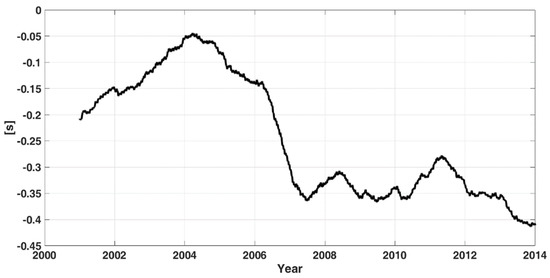 Middle- and Long-Term UT1-UTC Prediction Based on Constrained Polynomial Curve Fitting, Weighted ...