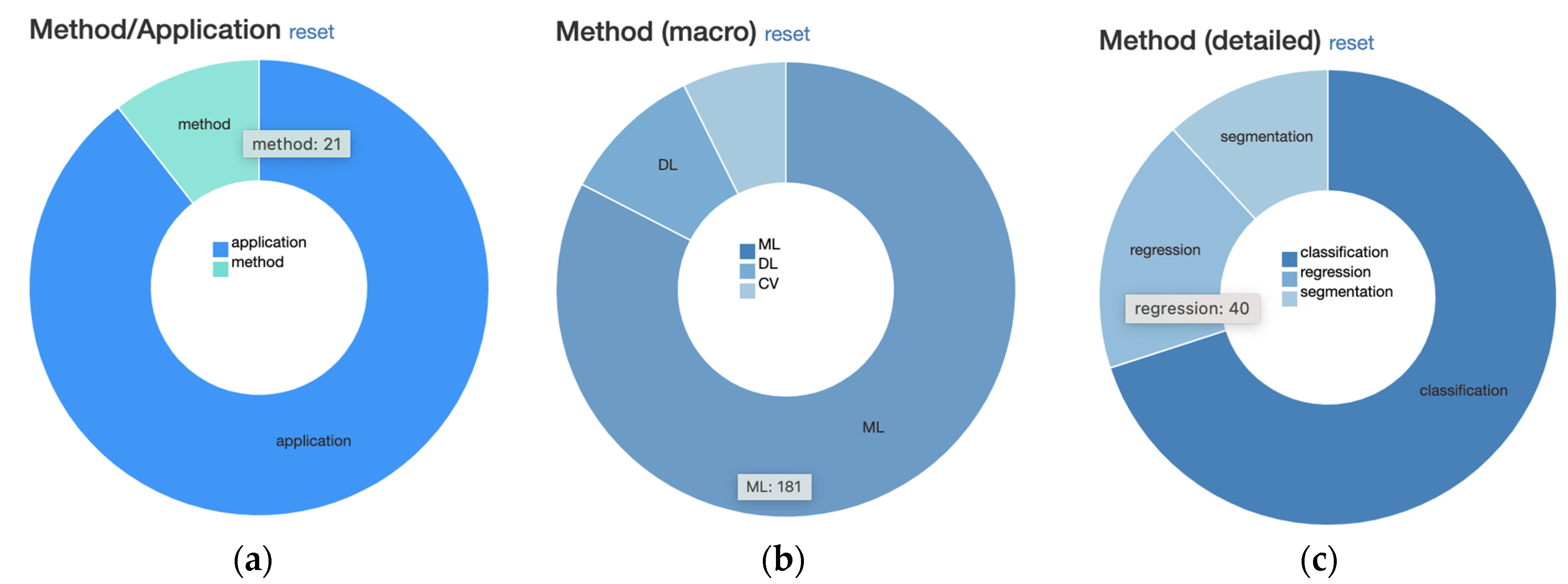 Remote Sensing | Free Full-Text | Google Earth Engine and Artificial ...