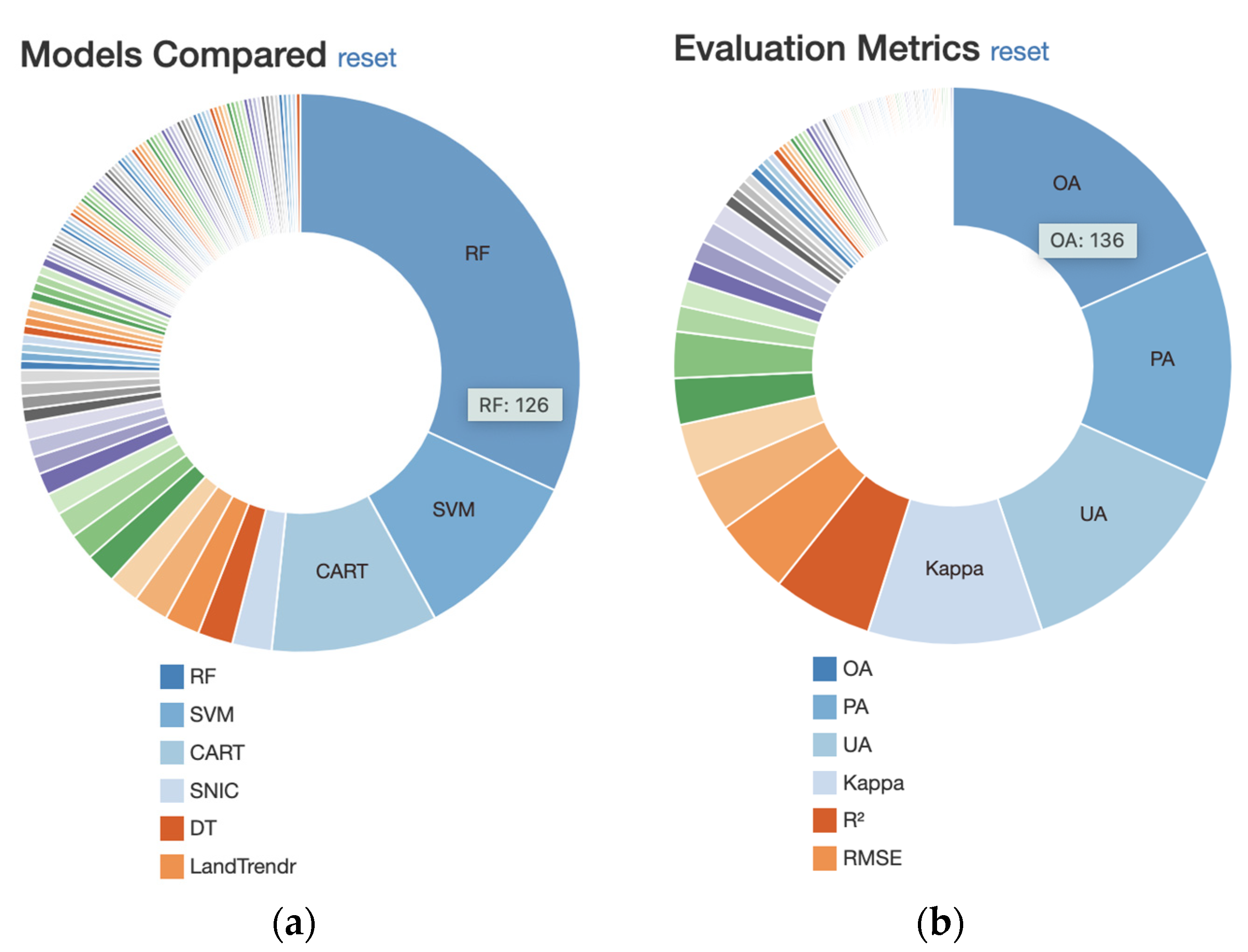 Remote Sensing | Free Full-Text | Google Earth Engine and Artificial ...