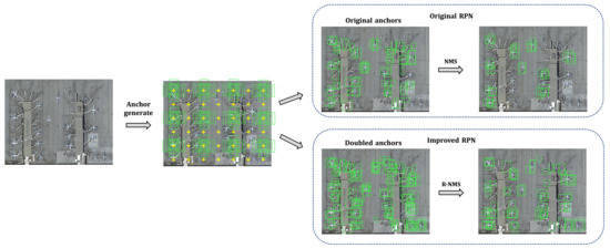 Remote Sensing Free Full Text Context Information Refinement For Few Shot Object Detection