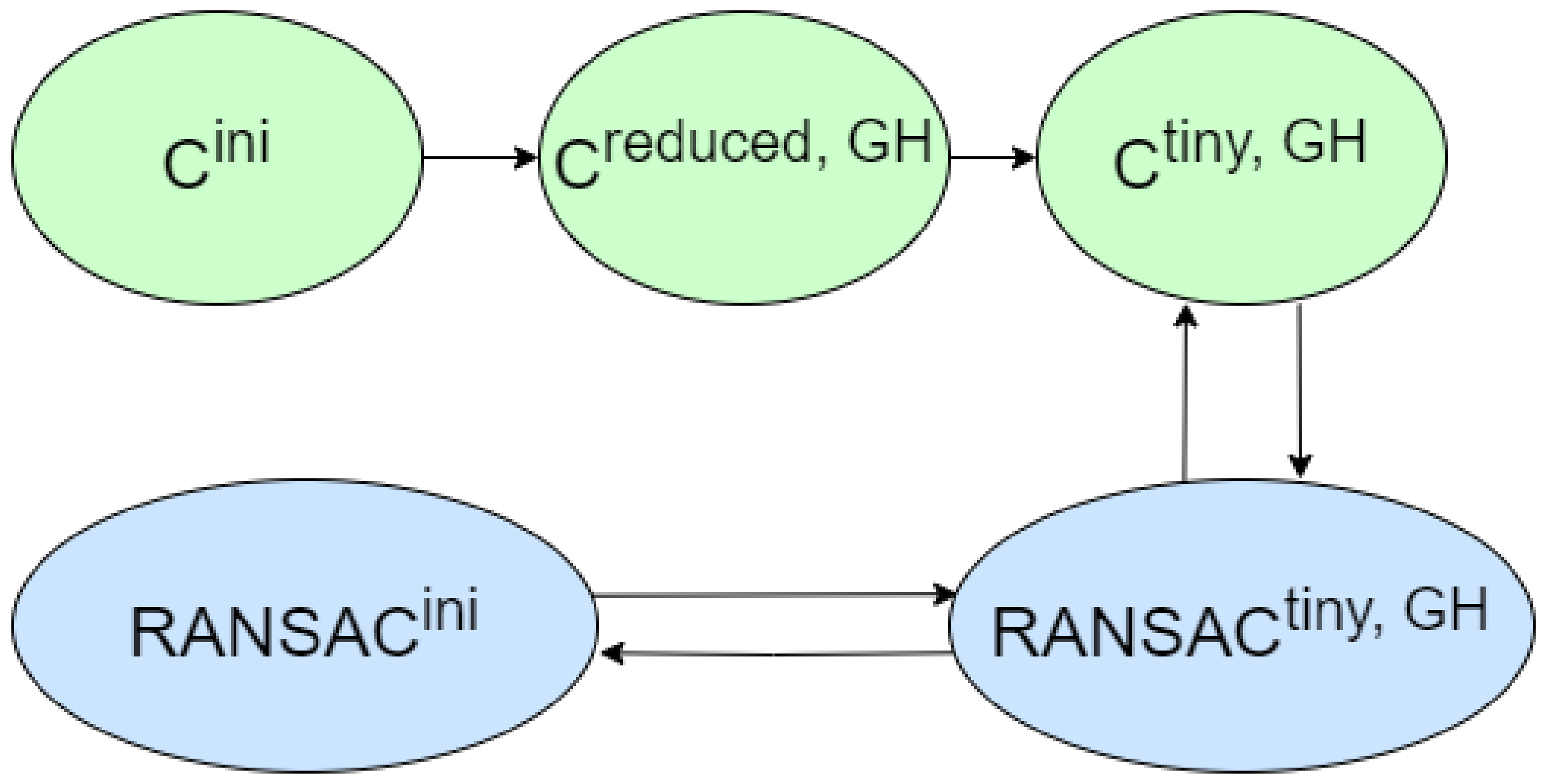 A Novel and Effective Cooperative RANSAC Image Matching Method Using ...