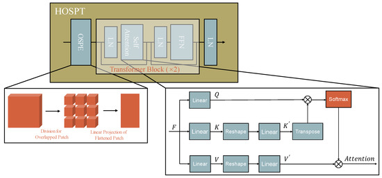 IRSTFormer: A Hierarchical Vision Transformer for Infrared Small Target ...