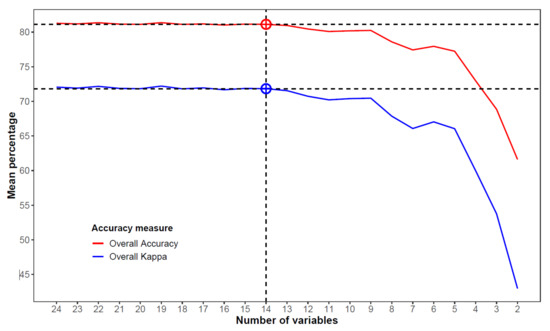 Remote Sensing | Free Full-Text | Combining Multispectral and Radar Imagery with Machine ...