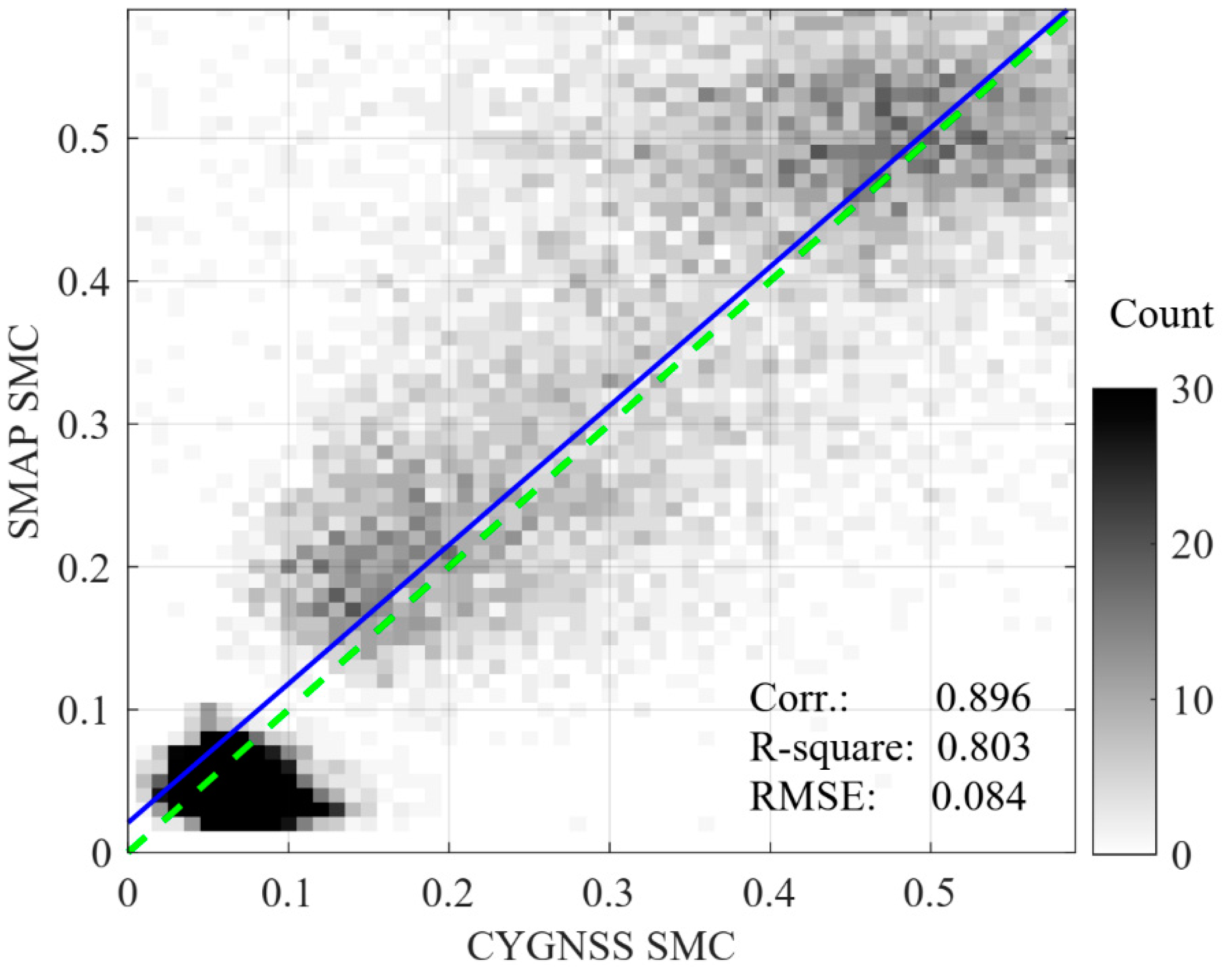 Calibration and Validation of CYGNSS Reflectivity through Wetlands’ and ...