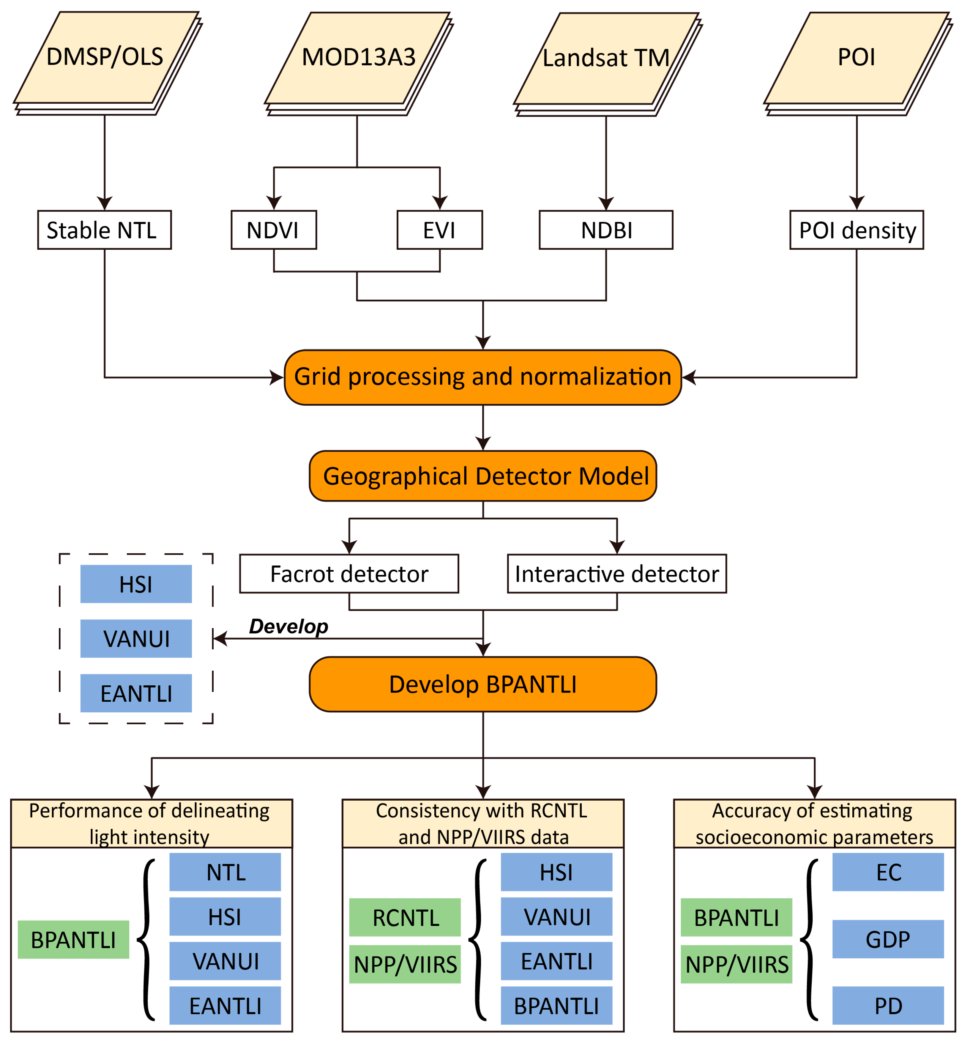 Using Multi-Source Geospatial Information to Reduce the Saturation Problem of DMSP/OLS Nighttime ...