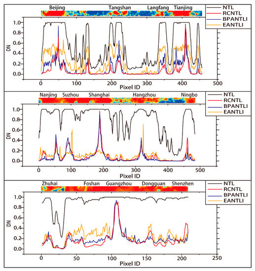 Using Multi-Source Geospatial Information to Reduce the Saturation Problem of DMSP/OLS Nighttime ...