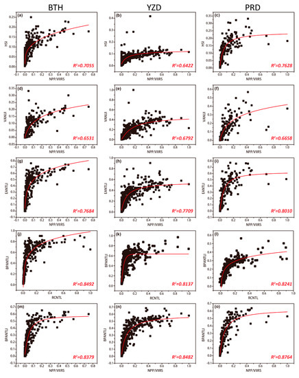 Using Multi-Source Geospatial Information to Reduce the Saturation Problem of DMSP/OLS Nighttime ...