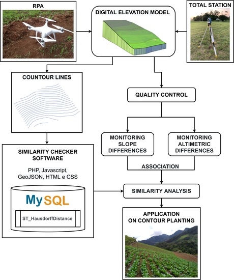 Remote Sensing | Free Full-Text | Similarity Analysis between Contour ...