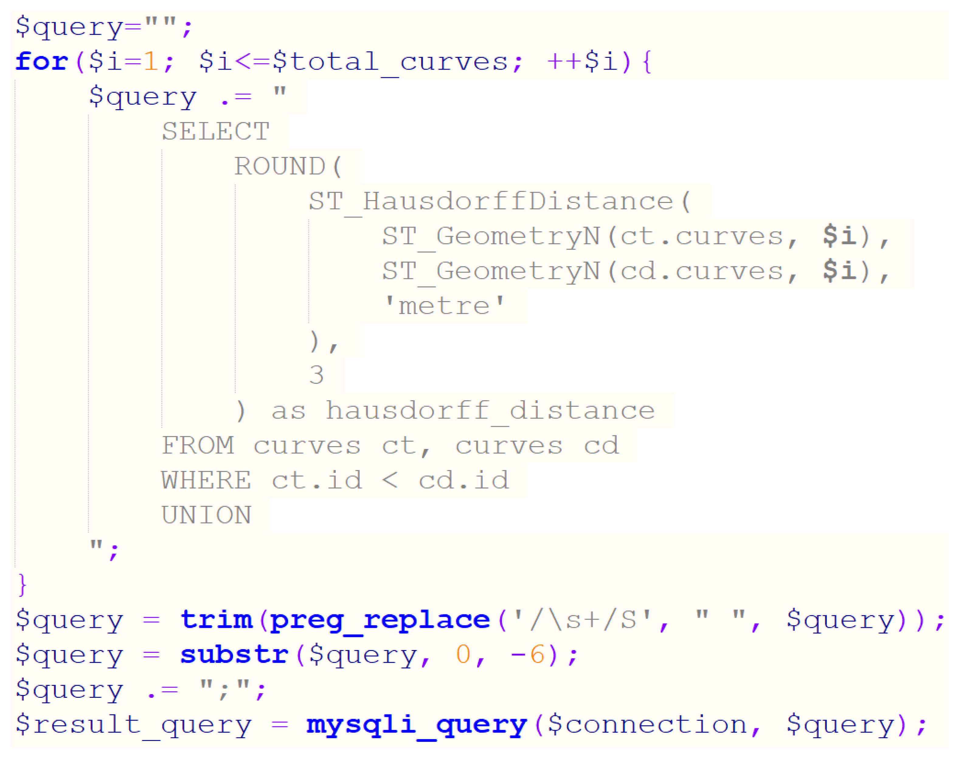 Similarity Analysis between Contour Lines by Remotely Piloted Aircraft ...