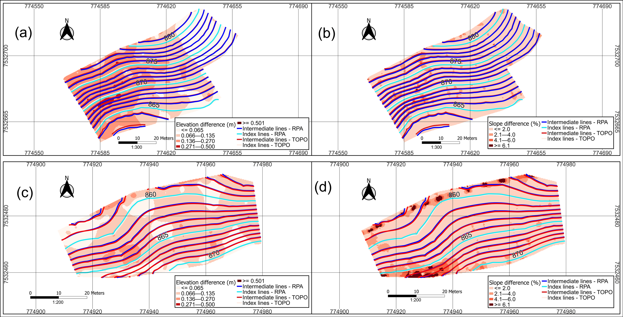 Similarity Analysis between Contour Lines by Remotely Piloted Aircraft ...