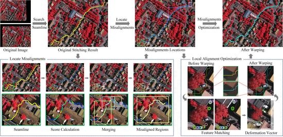 Remote Sensing Free Full Text Optimizing Local Alignment Along The Seamline For Parallax