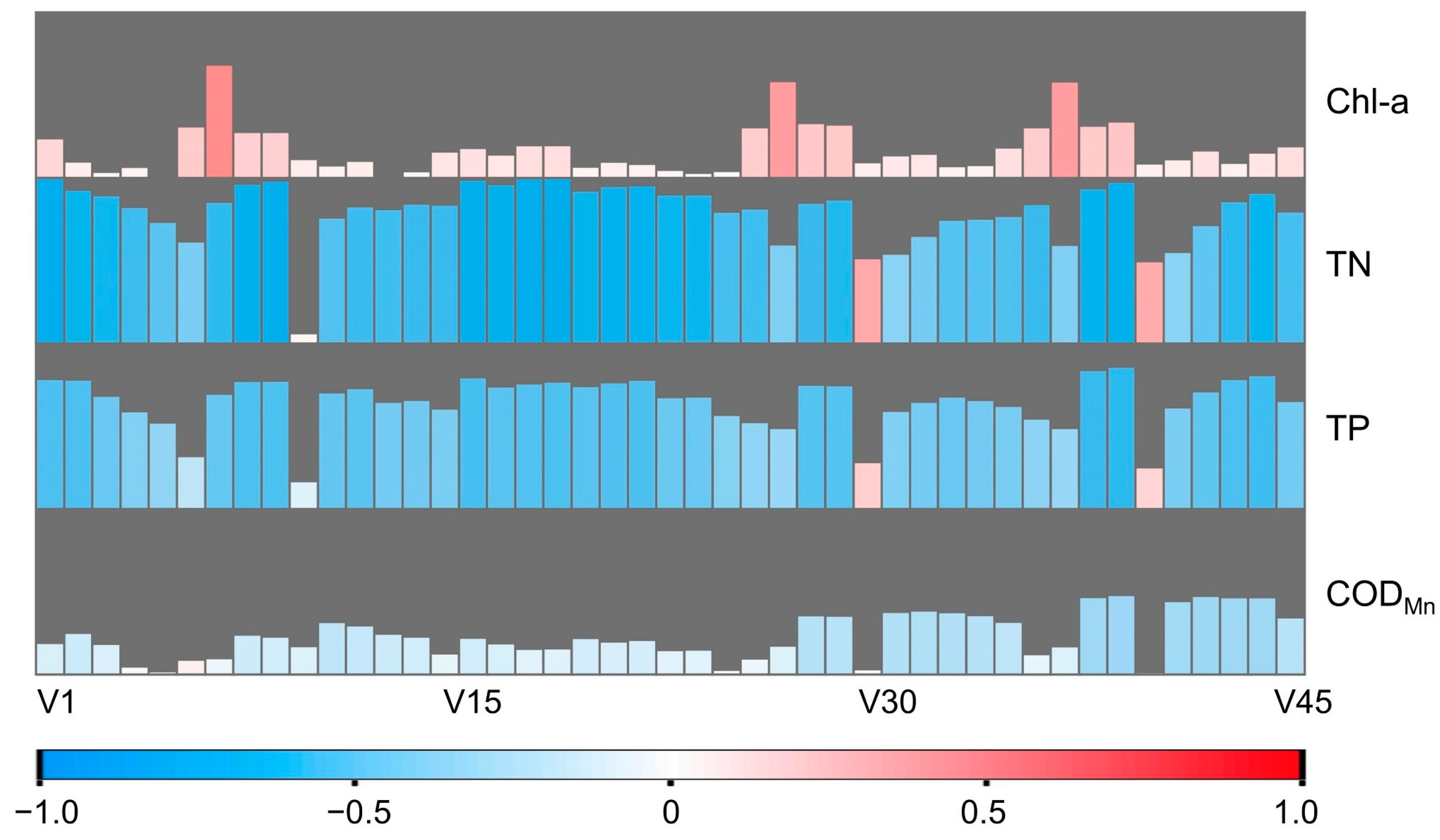 UAV Multispectral Image-Based Urban River Water Quality Monitoring ...
