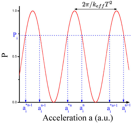 Remote Sensing | Free Full-Text | Hybrid Electrostatic–Atomic ...