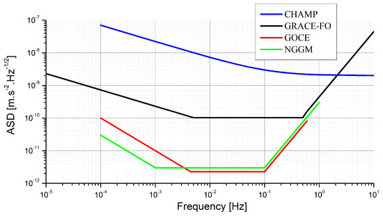 Remote Sensing | Free Full-Text | Hybrid Electrostatic–Atomic ...