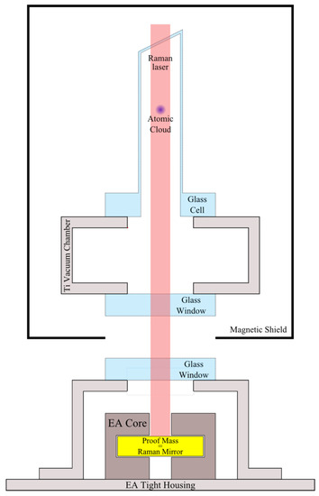 Remote Sensing | Free Full-Text | Hybrid Electrostatic–Atomic ...