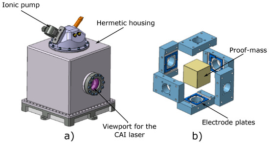Remote Sensing | Free Full-Text | Hybrid Electrostatic–Atomic ...