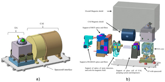 Remote Sensing | Free Full-Text | Hybrid Electrostatic–Atomic ...