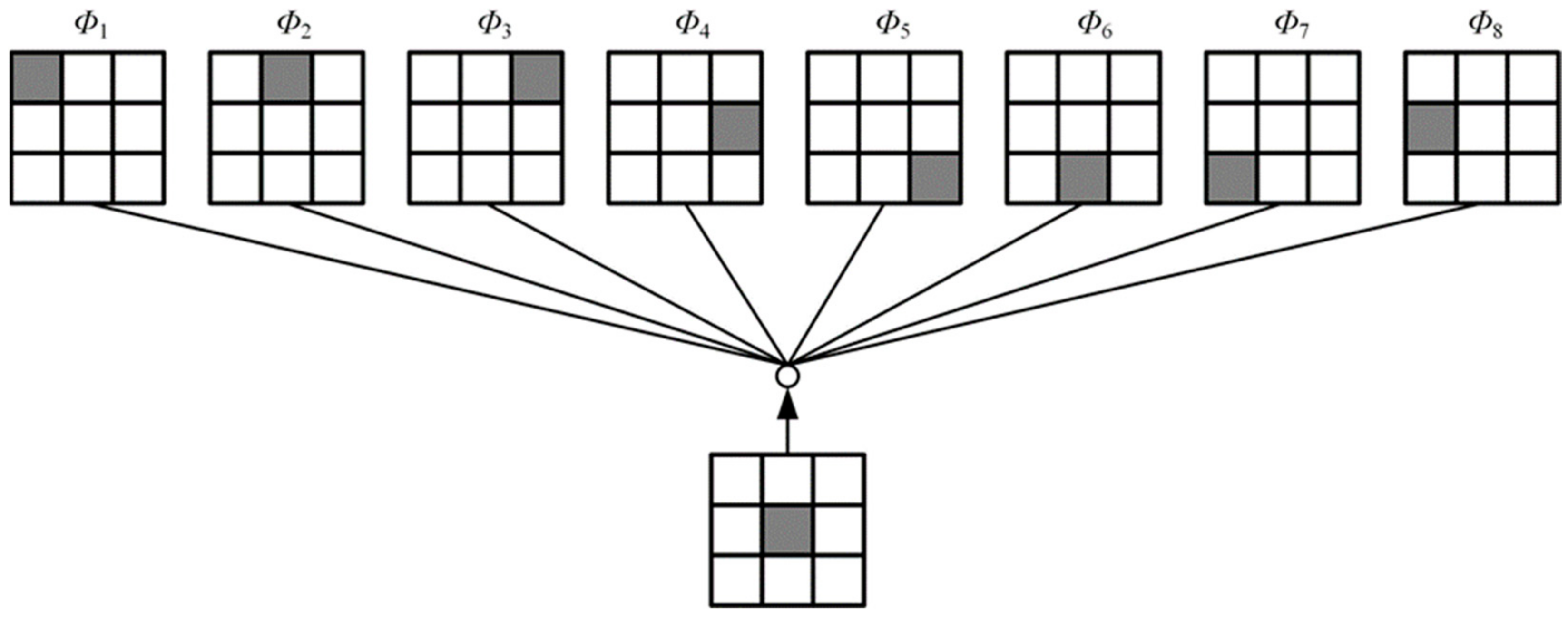 A Sensor Bias Correction Method for Reducing the Uncertainty in the ...