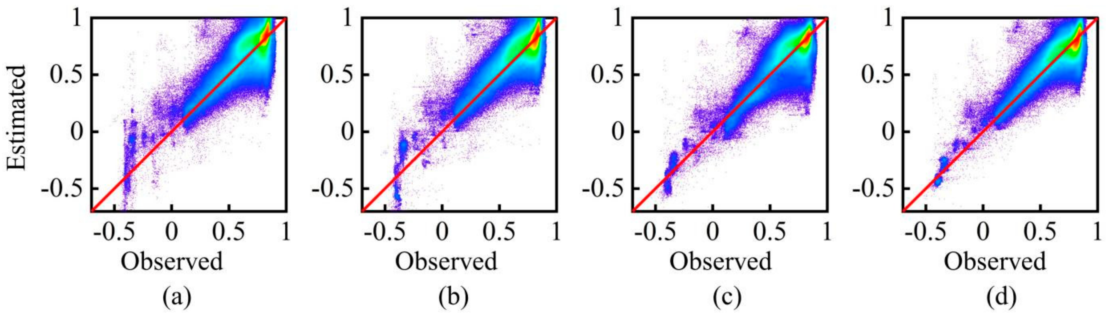 A Sensor Bias Correction Method for Reducing the Uncertainty in the ...