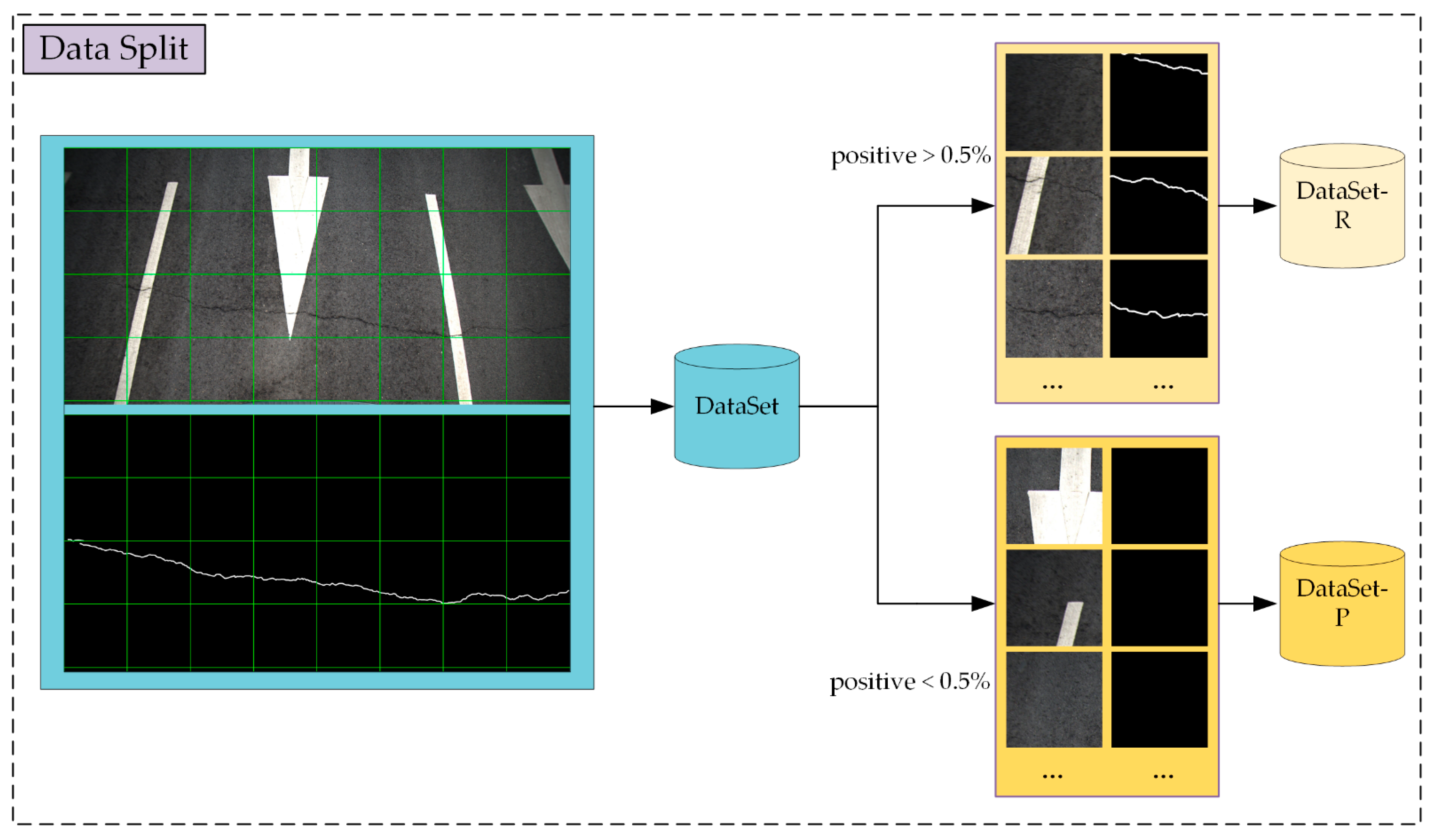 A Recurrent Adaptive Network: Balanced Learning for Road Crack ...
