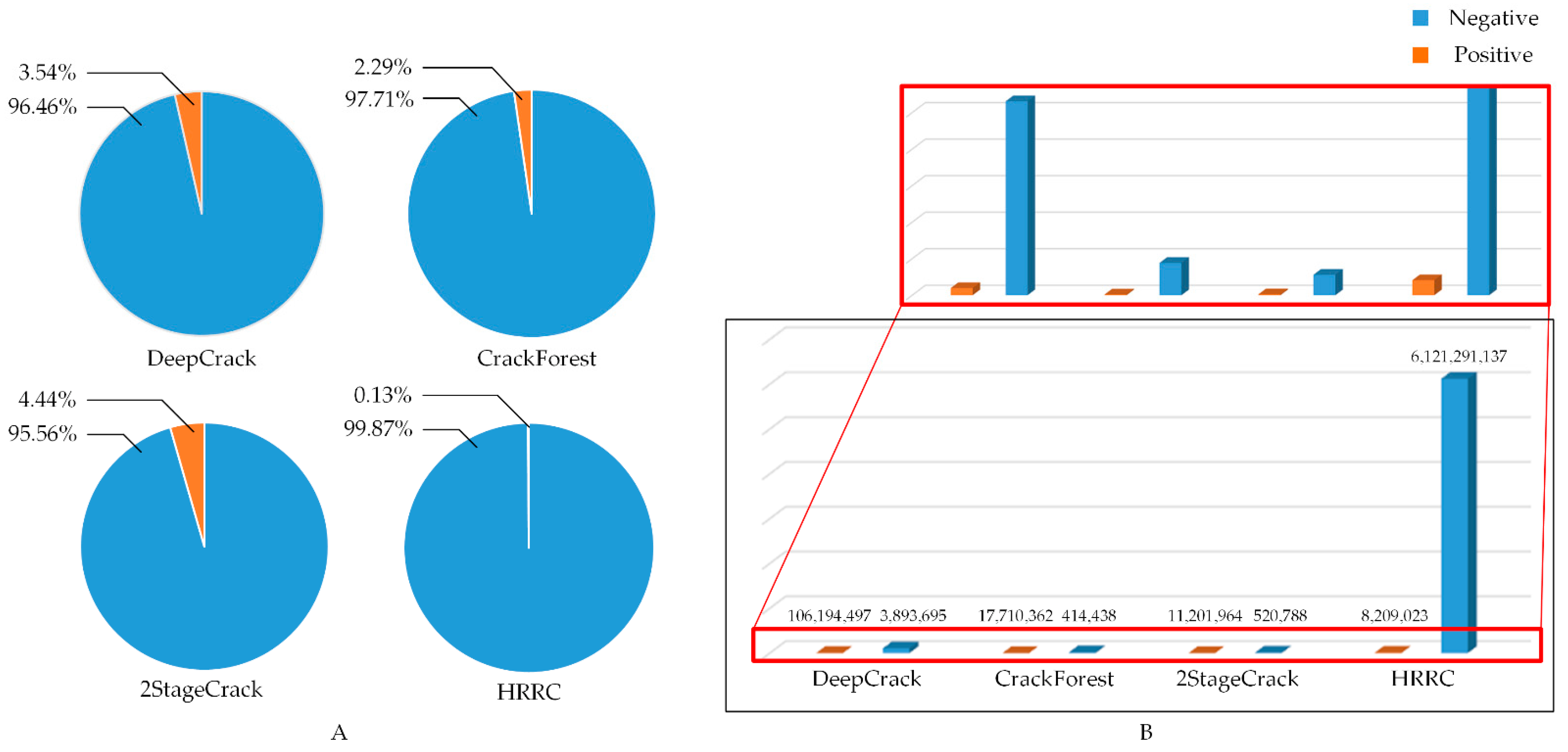 A Recurrent Adaptive Network: Balanced Learning for Road Crack ...