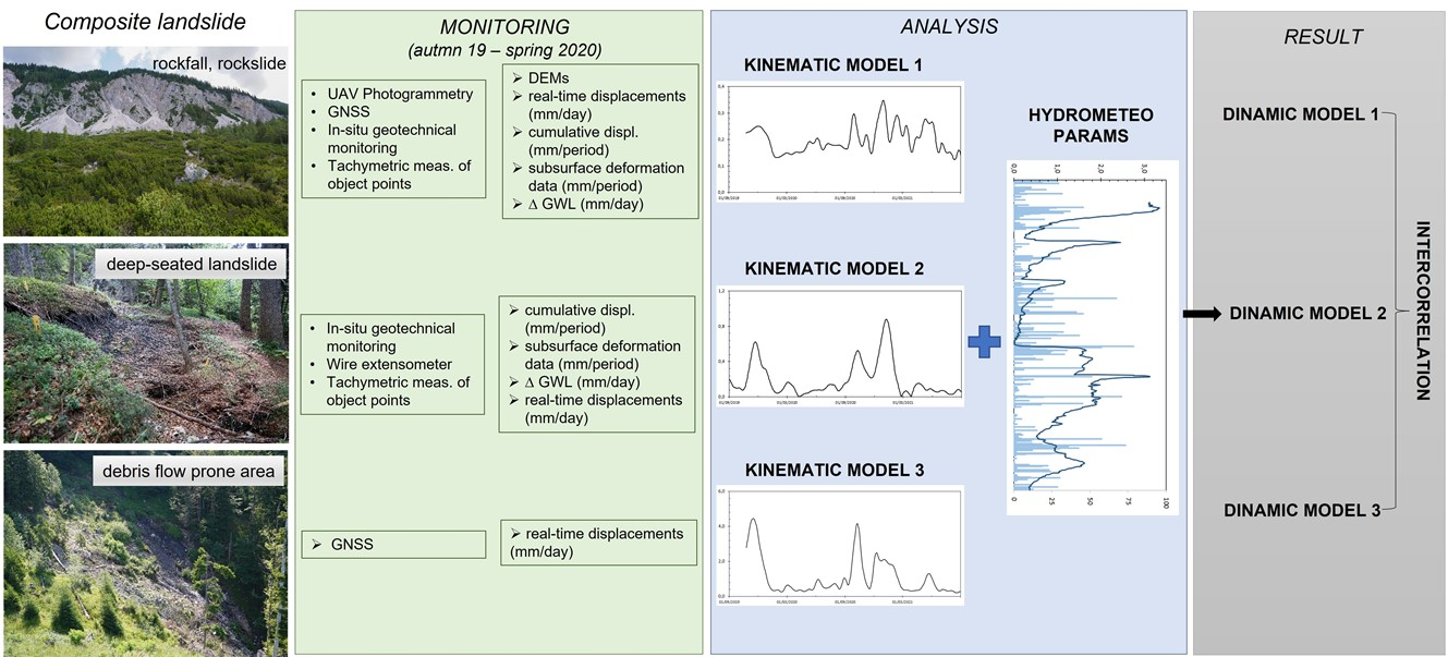 Remote Sensing | Free Full-Text | Recognition of Landslide Triggering ...