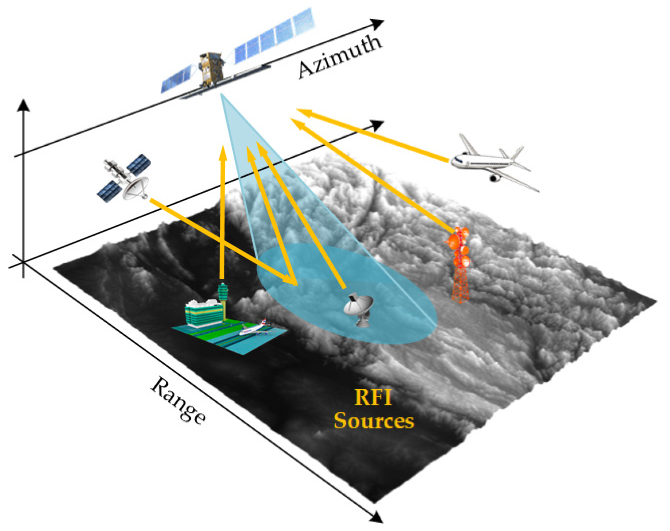 An Improved RFI Mitigation Approach for SAR Based on Low-Rank Sparse ...