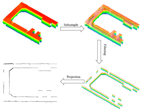 Robust Extraction of 3D Line Segment Features from Unorganized Building ...