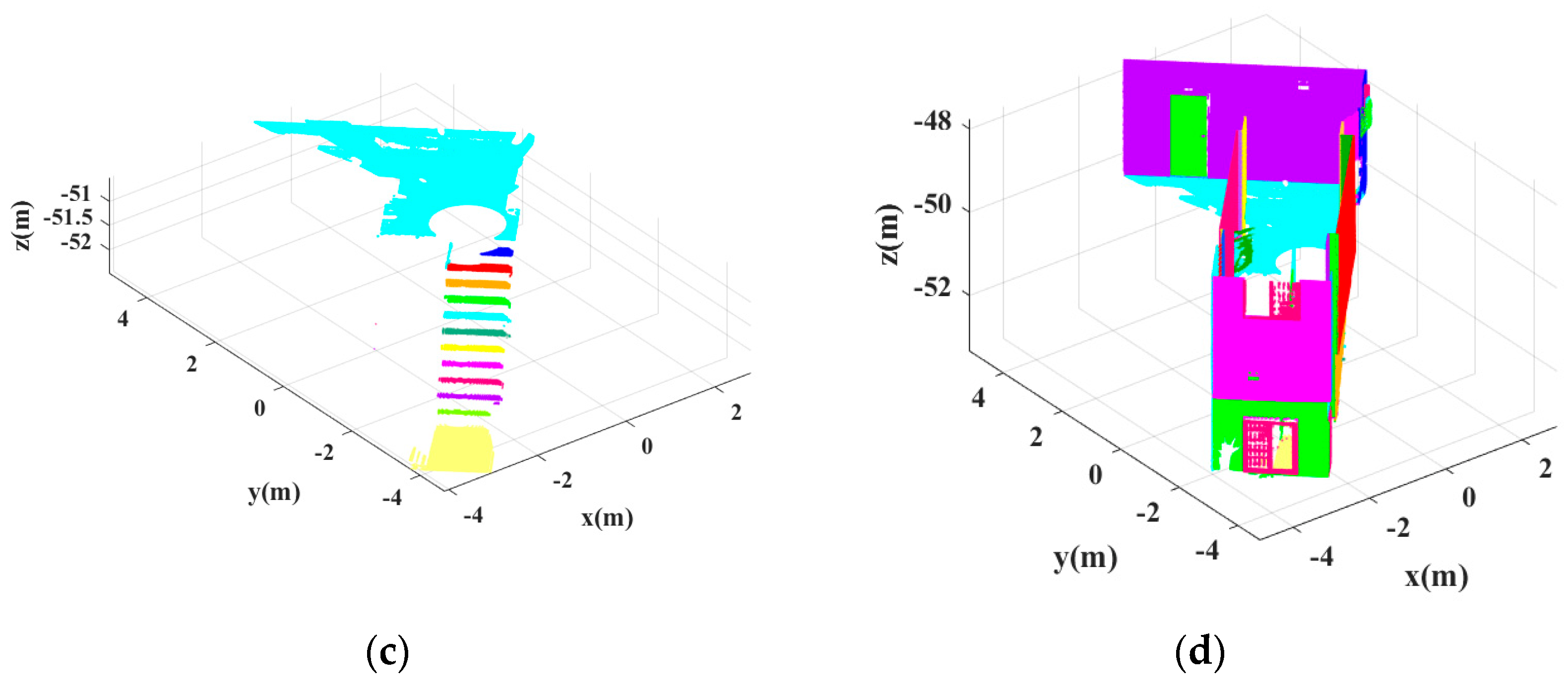 Robust Extraction of 3D Line Segment Features from Unorganized Building ...