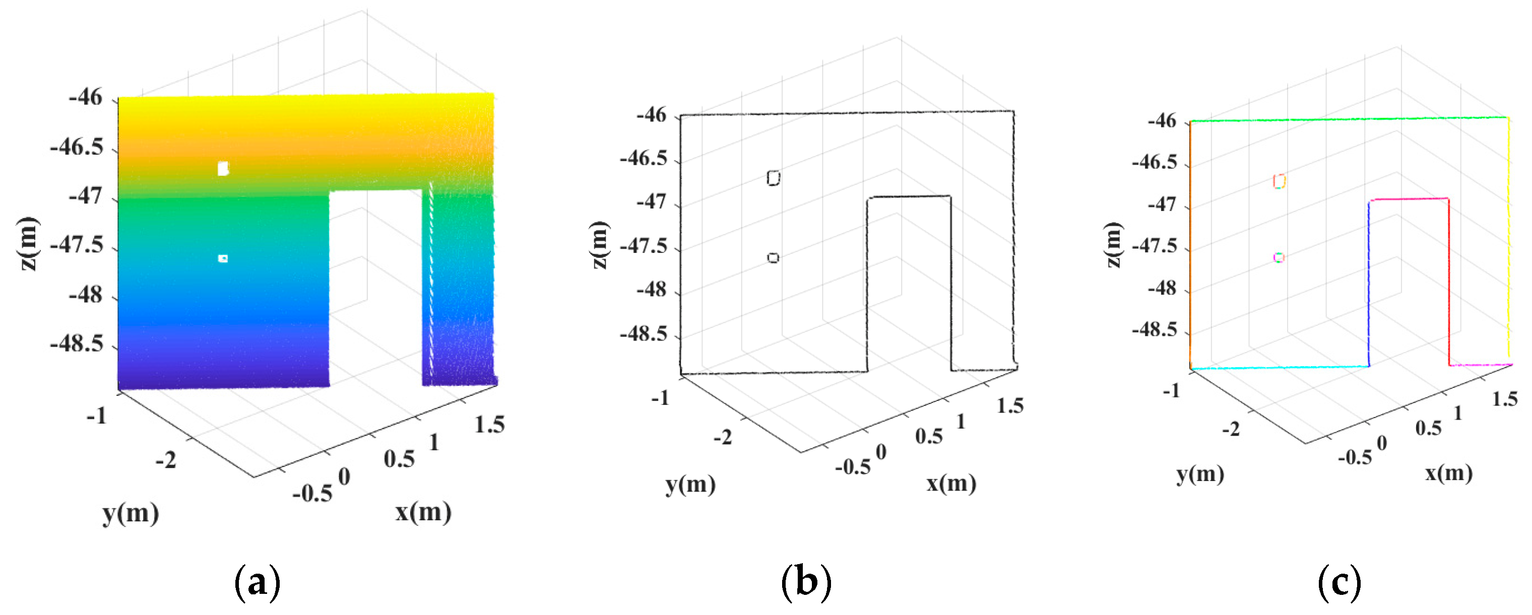 Robust Extraction of 3D Line Segment Features from Unorganized Building ...
