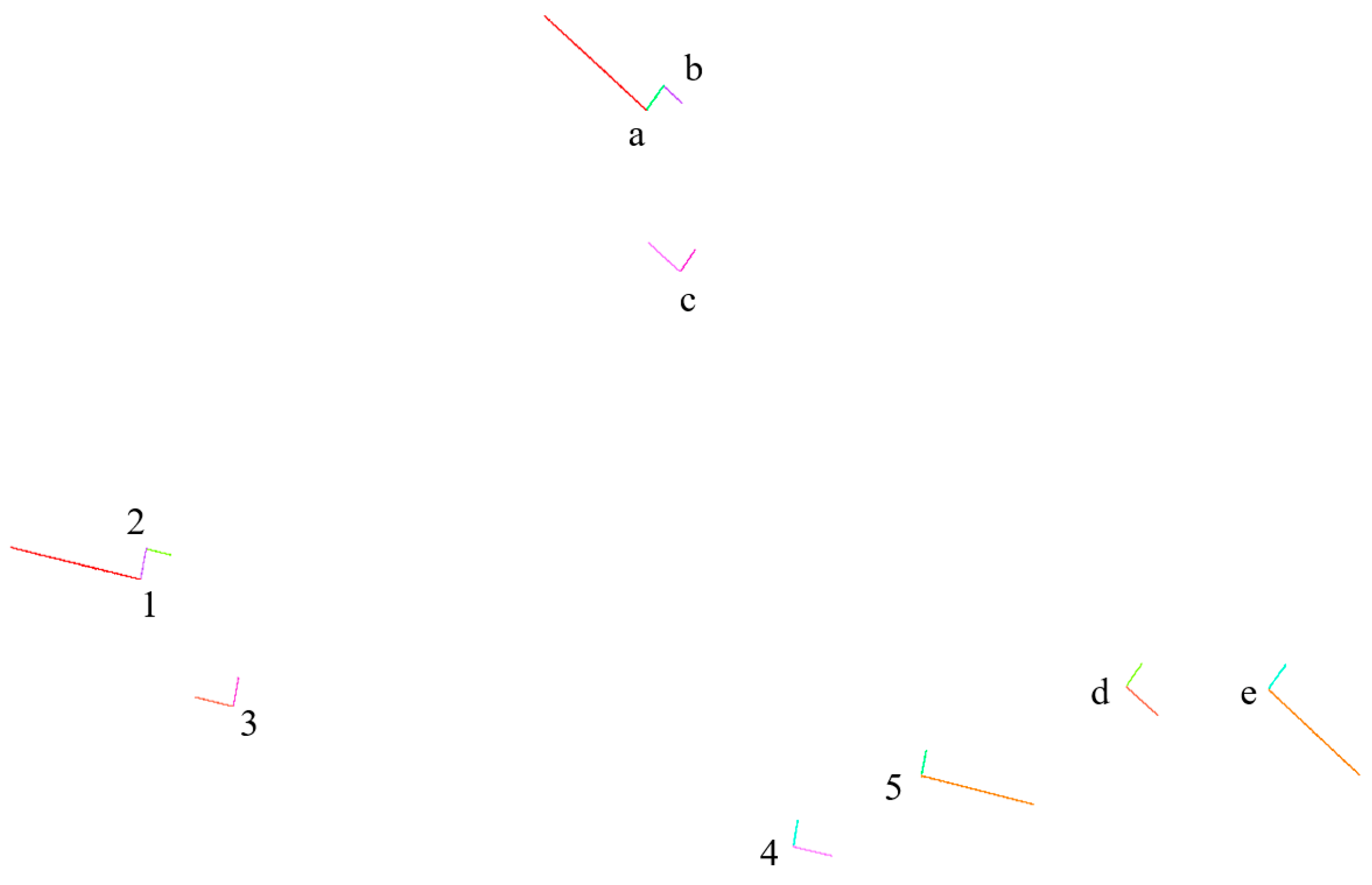 Robust Extraction of 3D Line Segment Features from Unorganized Building ...