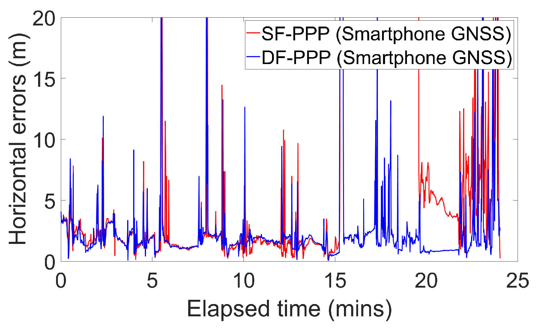 Native Smartphone Single- and Dual-Frequency GNSS-PPP/IMU Solution in ...