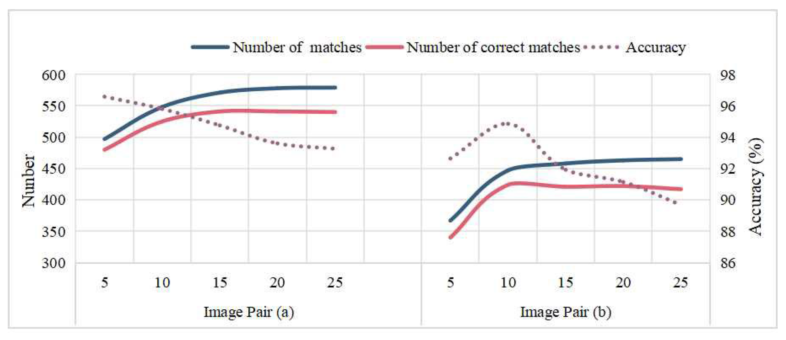 Remote Sensing | Free Full-Text | A New Line Matching Approach for High ...