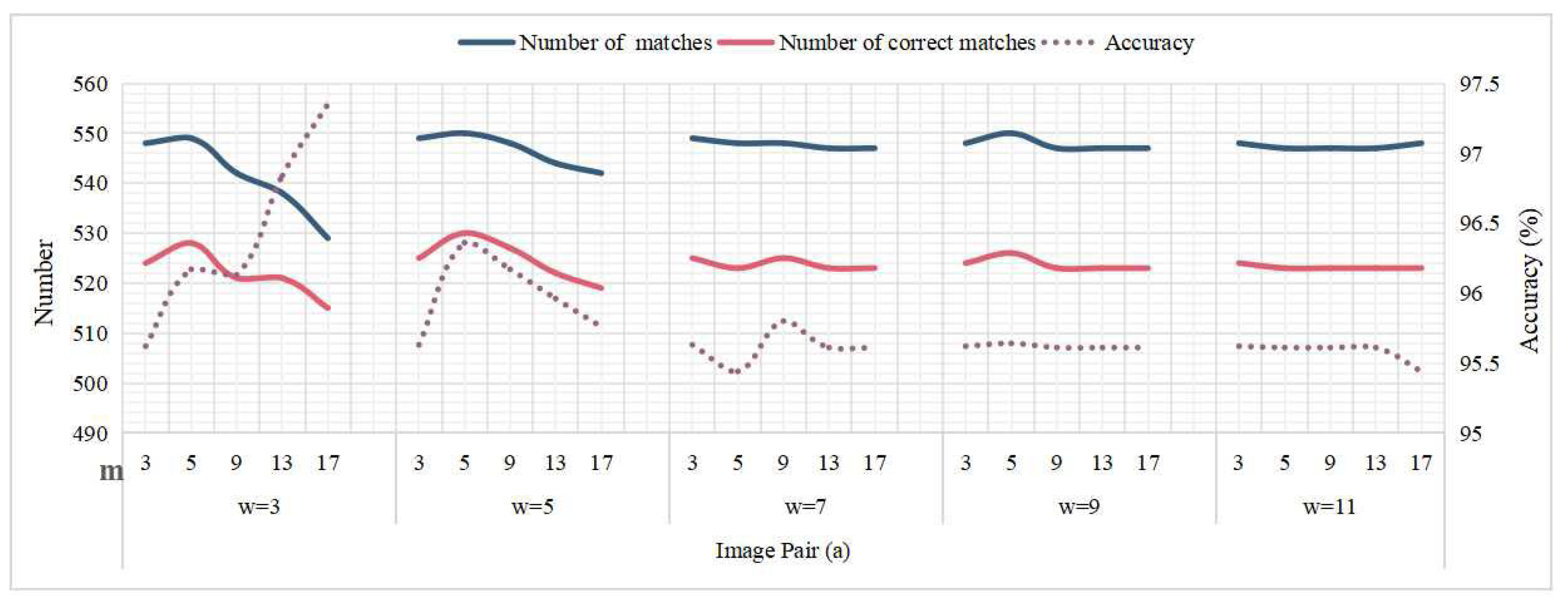 Remote Sensing | Free Full-Text | A New Line Matching Approach for High ...
