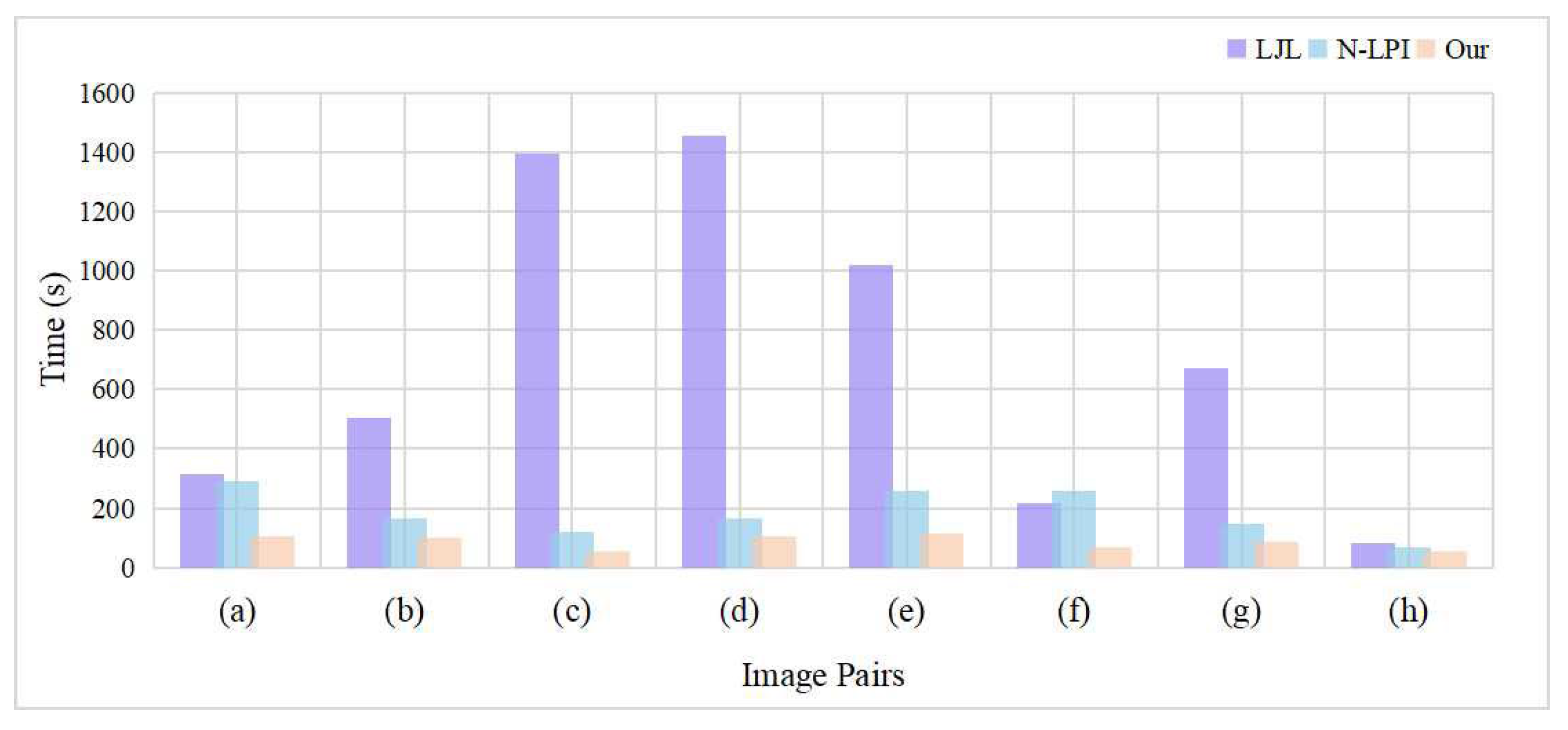 Remote Sensing | Free Full-Text | A New Line Matching Approach for High ...