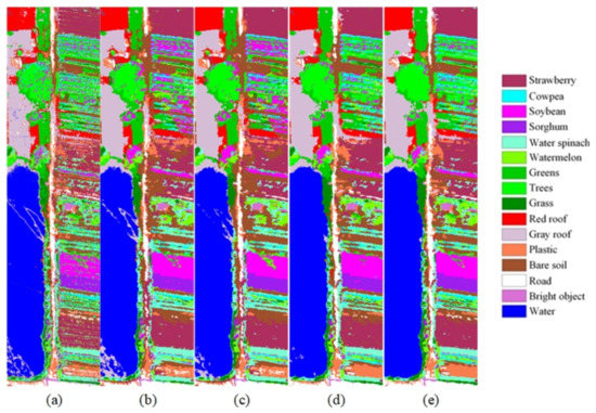 Multiscale Superpixel-Based Fine Classification of Crops in the UAV-Based Hyperspectral Imagery
