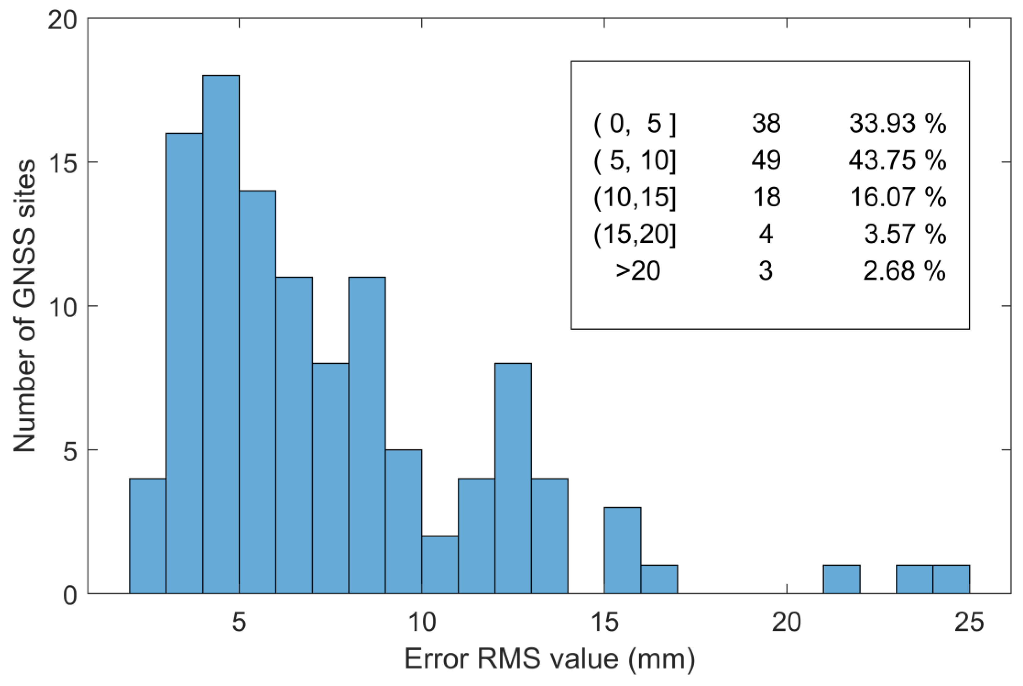 Fusion of Spatially Heterogeneous GNSS and InSAR Deformation Data Using ...