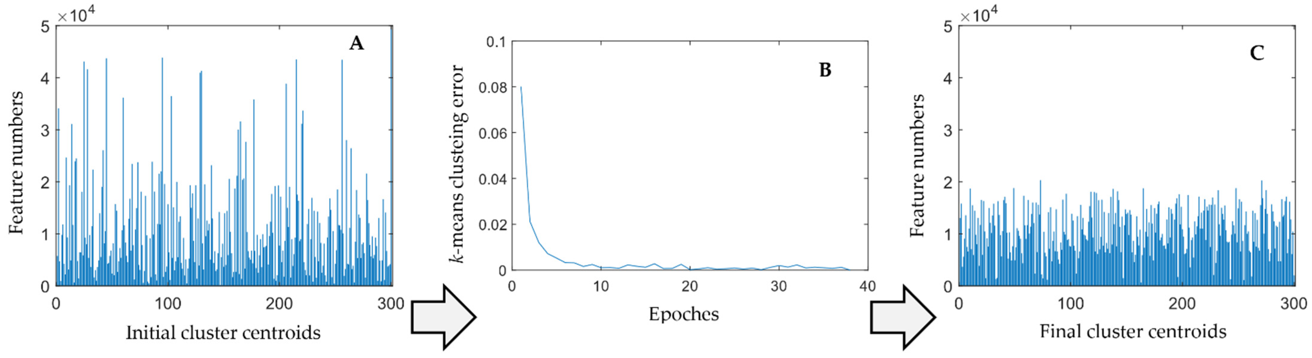 Bubble Plume Target Detection Method of Multibeam Water Column Images ...