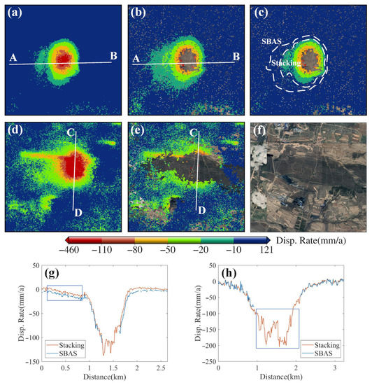 Research on the Applicability of DInSAR, Stacking-InSAR and SBAS-InSAR ...