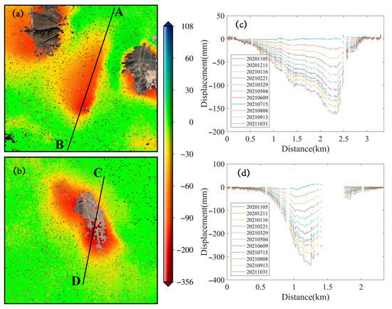 Research on the Applicability of DInSAR, Stacking-InSAR and SBAS-InSAR for Mining Region ...