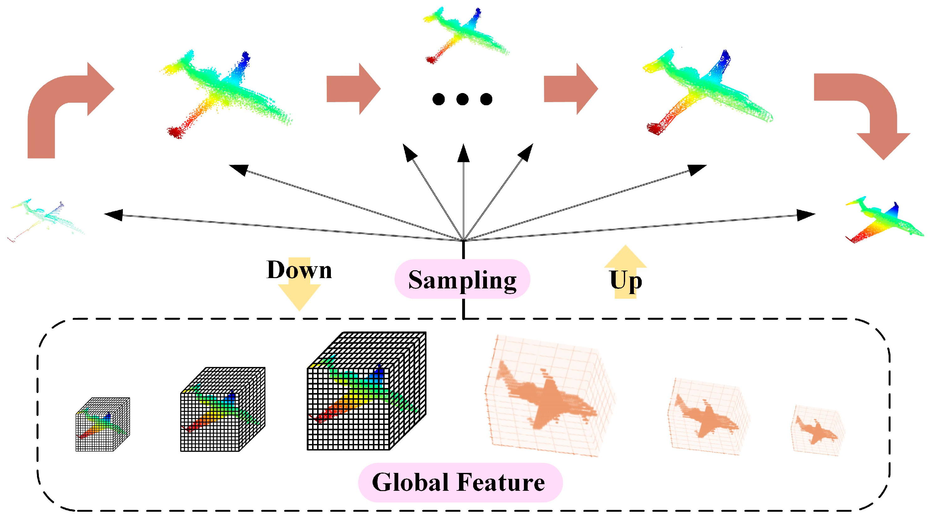 Cyclic Global Guiding Network for Point Cloud Completion