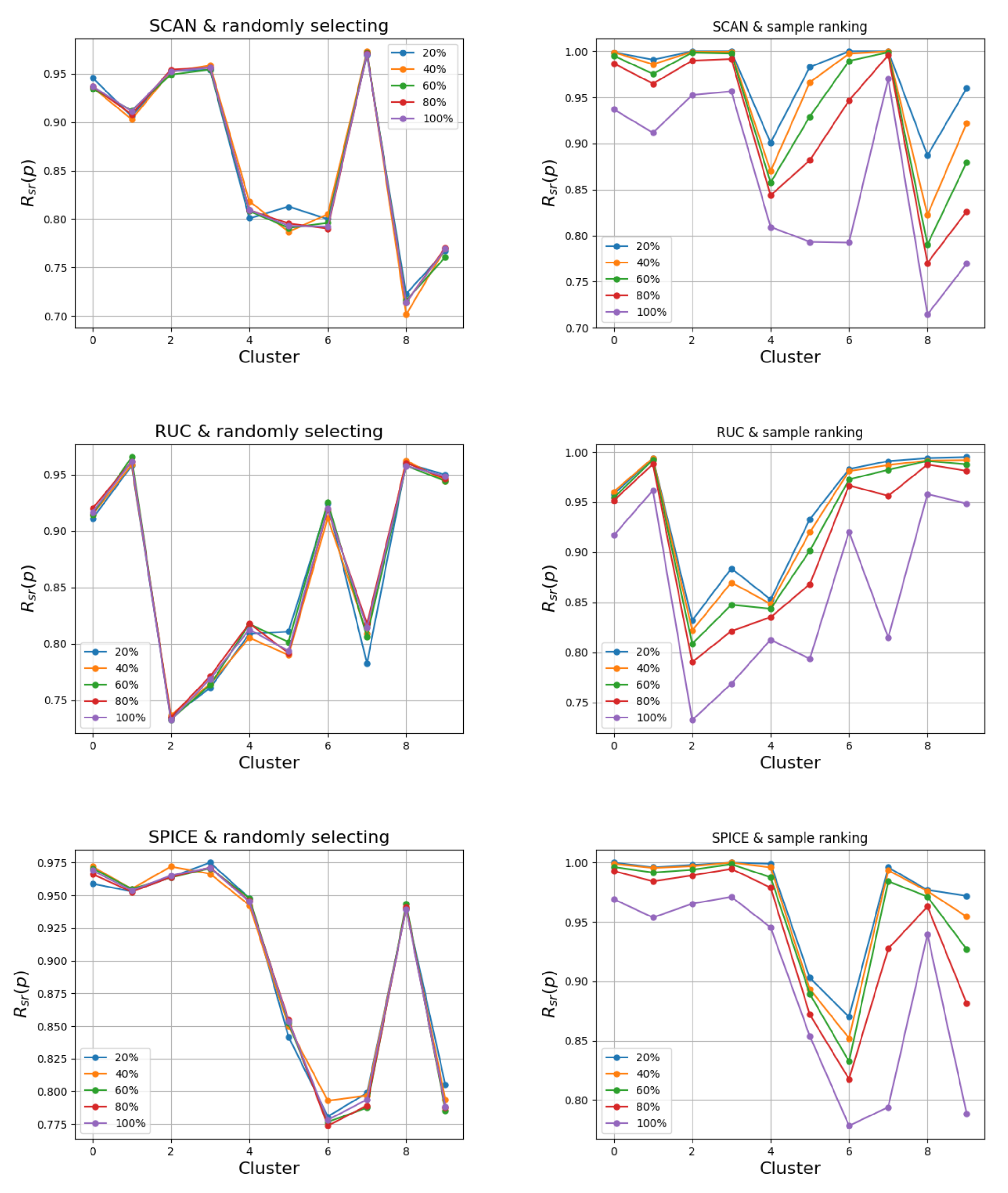Improving Image Clustering through Sample Ranking and Its Application to Remote Sensing Images